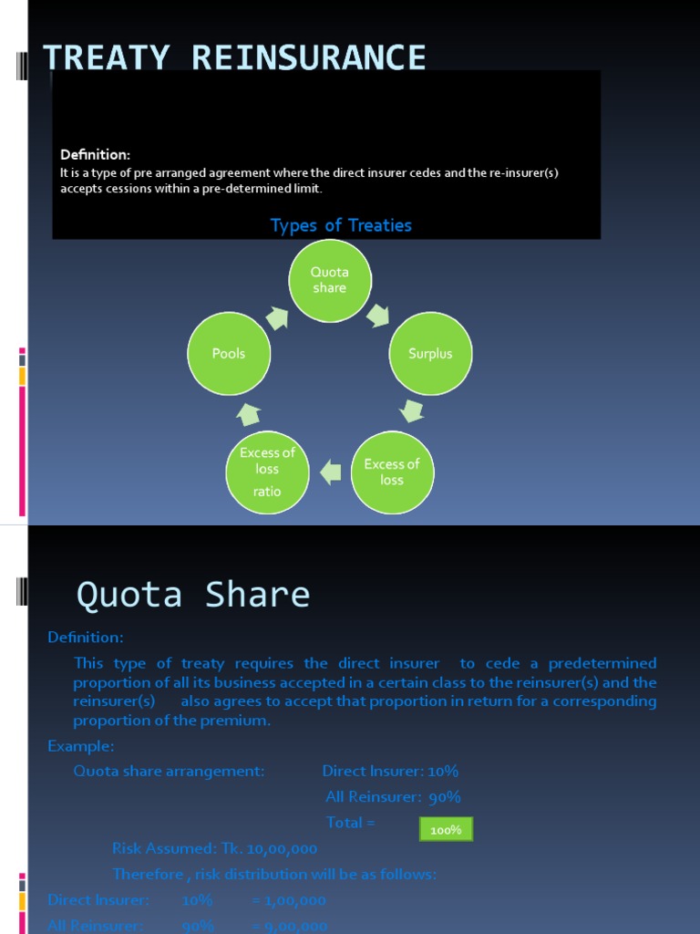 Types of Treaties: Definition | PDF | Reinsurance | Private Law