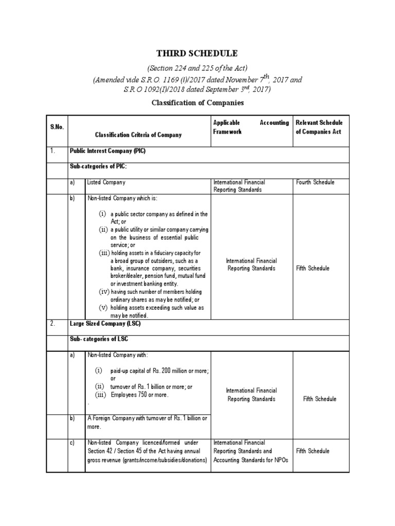 3rd, 4th and 5th Schedule PDF | PDF | Securities (Finance) | Loans