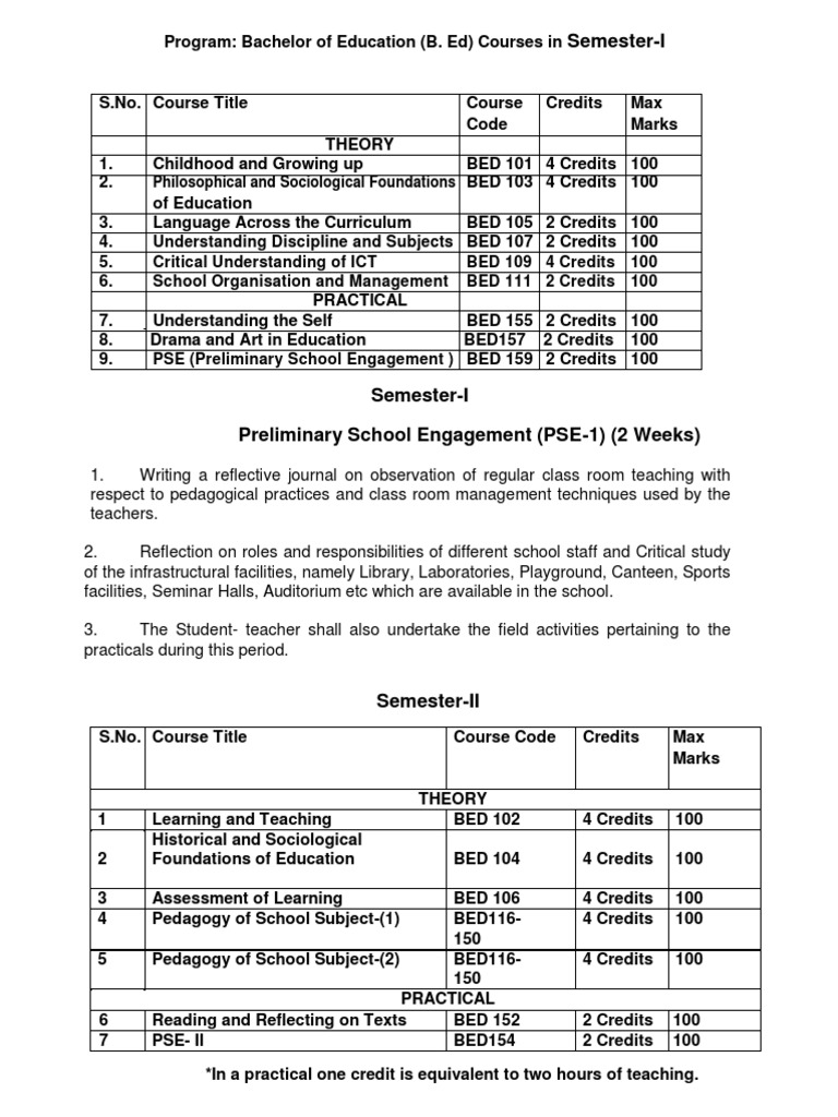 B.Ed. Syllabus PDF | PDF | Schools | Pedagogy
