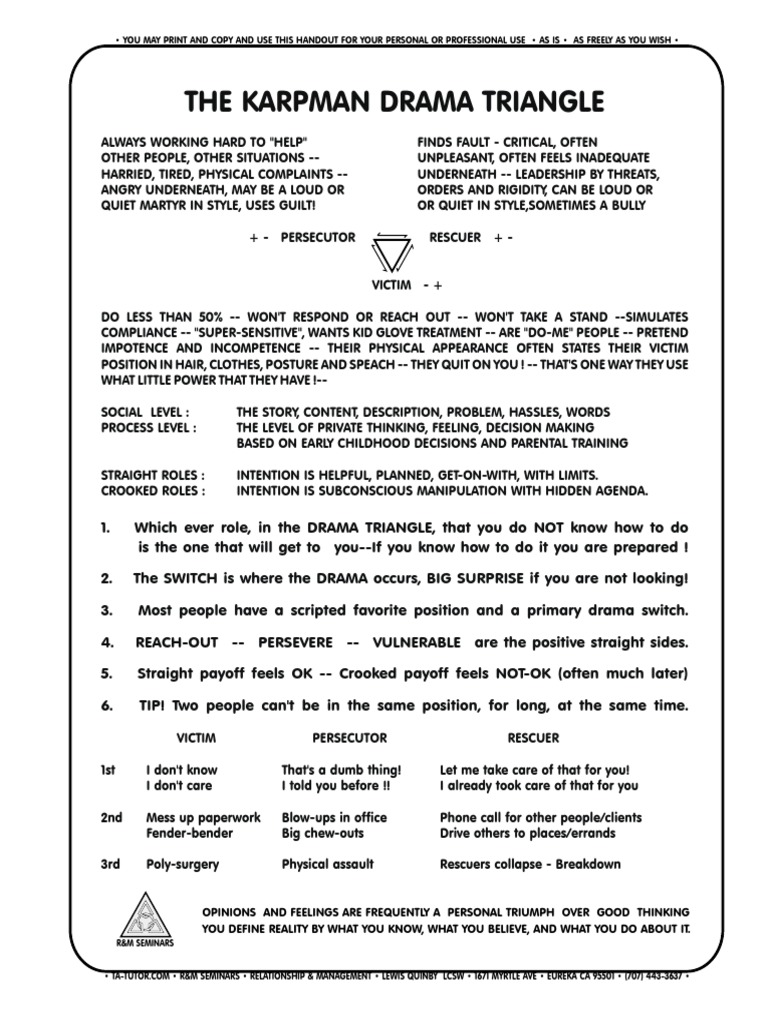 Understanding the Karpman Drama Triangle | PDF | Psychological Concepts ...