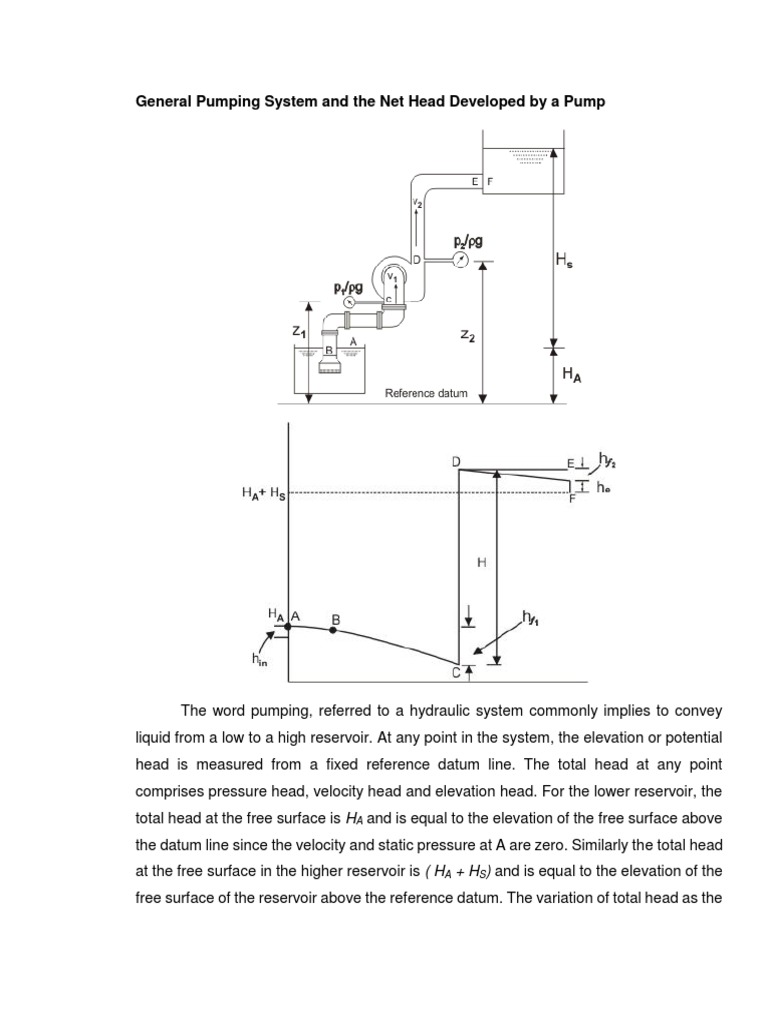 Understanding Pumping Systems: Calculating Head, Power Requirements ...