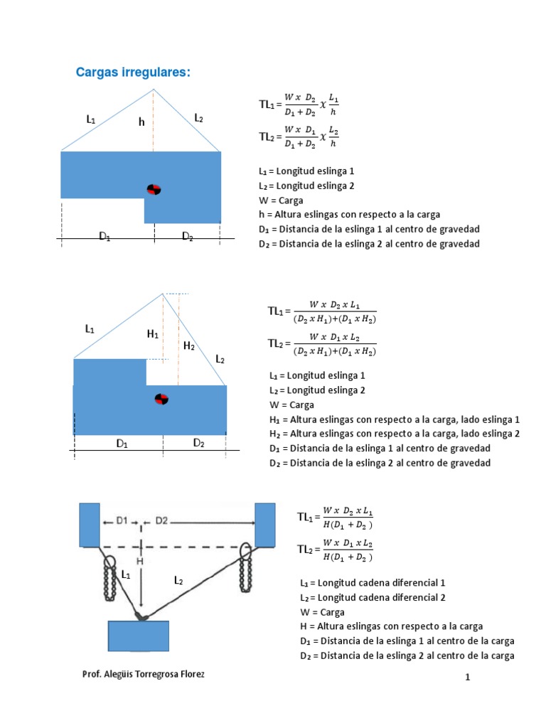 Cargas Irregulares - Ejercicios | PDF | Naturaleza