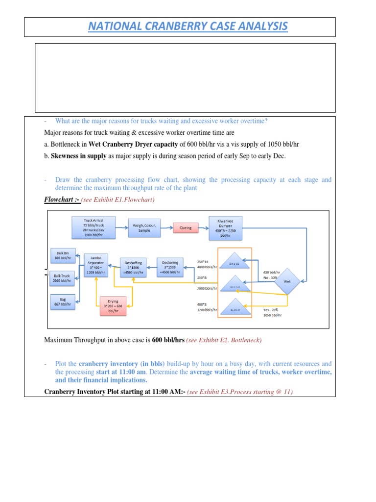 Bottlenecks and Beyond: Analyzing and Improving the National Cranberry ...