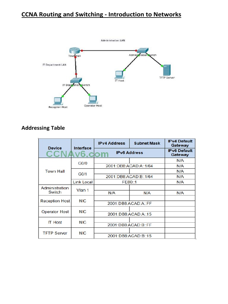 ITN Practice Skills Assessment Packet Tracer | PDF | Router (Computing) | I Pv6
