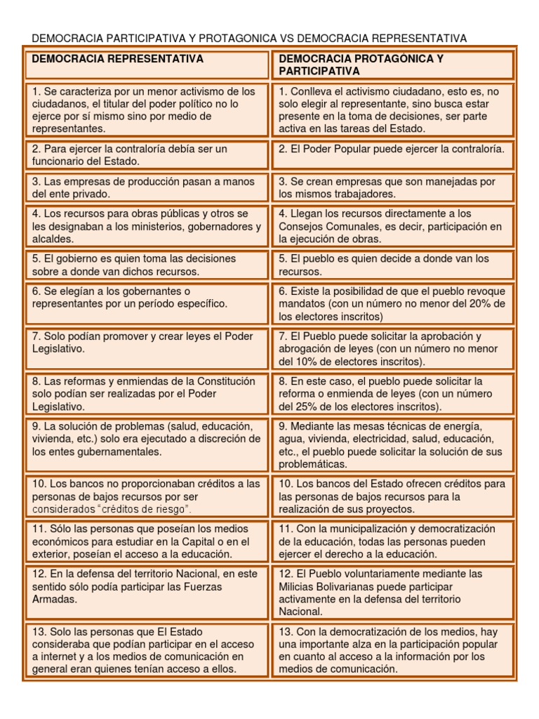 Democracia Participativa vs Representativa | PDF | Economía social ...