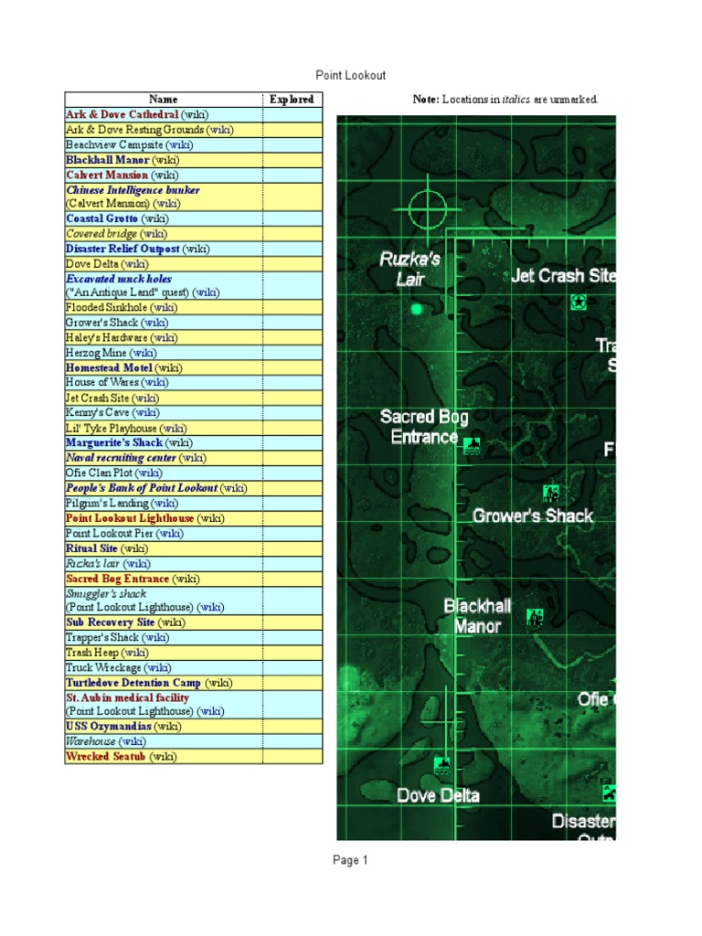 Fallout 3 Checklist | Download Free PDF | Military Technology | Firearms