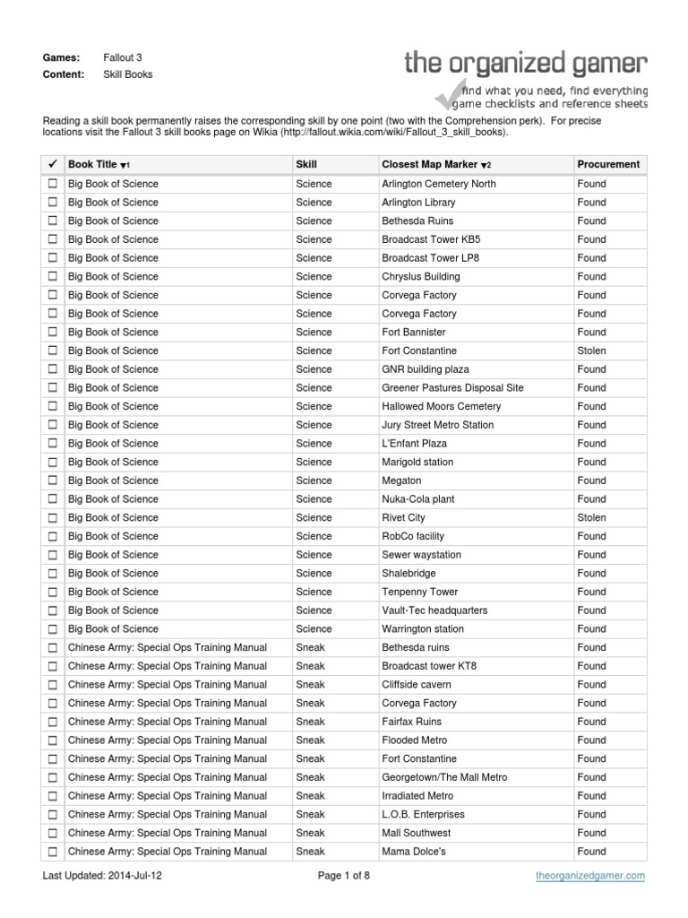 Fallout 3 Skill Books | PDF | Nature