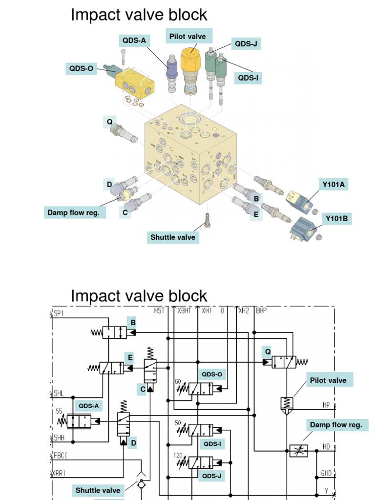 ROC L Hydr Valve Blocks | PDF | Valve | Hydraulic Engineering