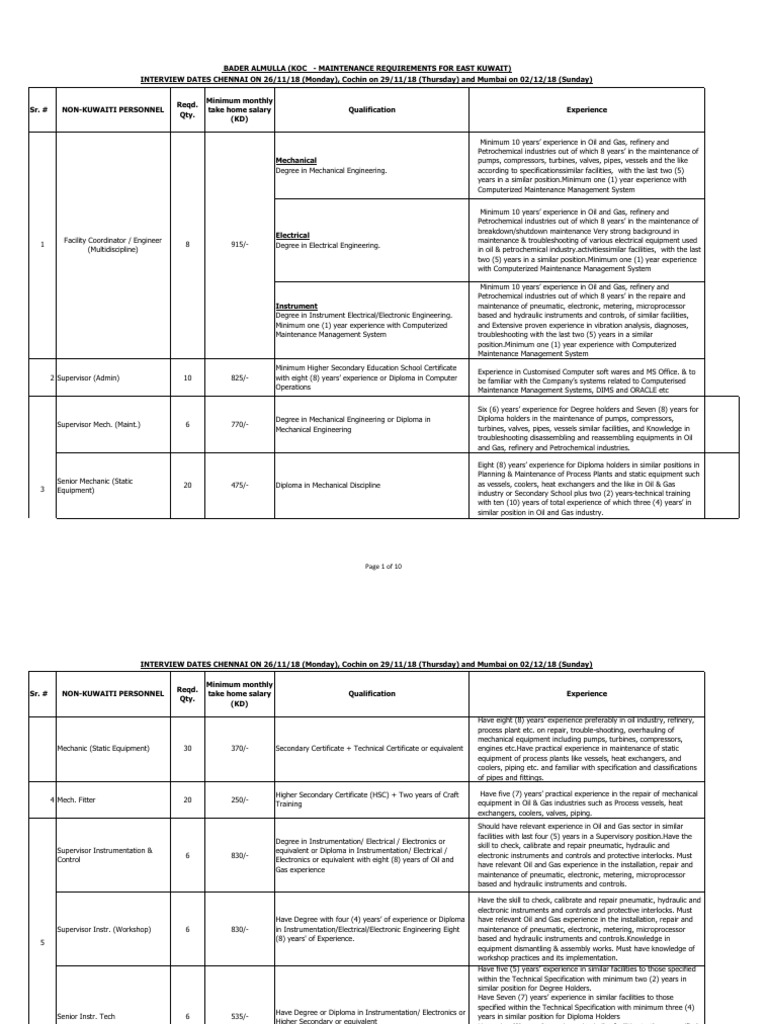 Bader Al Mulla Job Vacancies in Kuwait | PDF | Instrumentation | Diploma