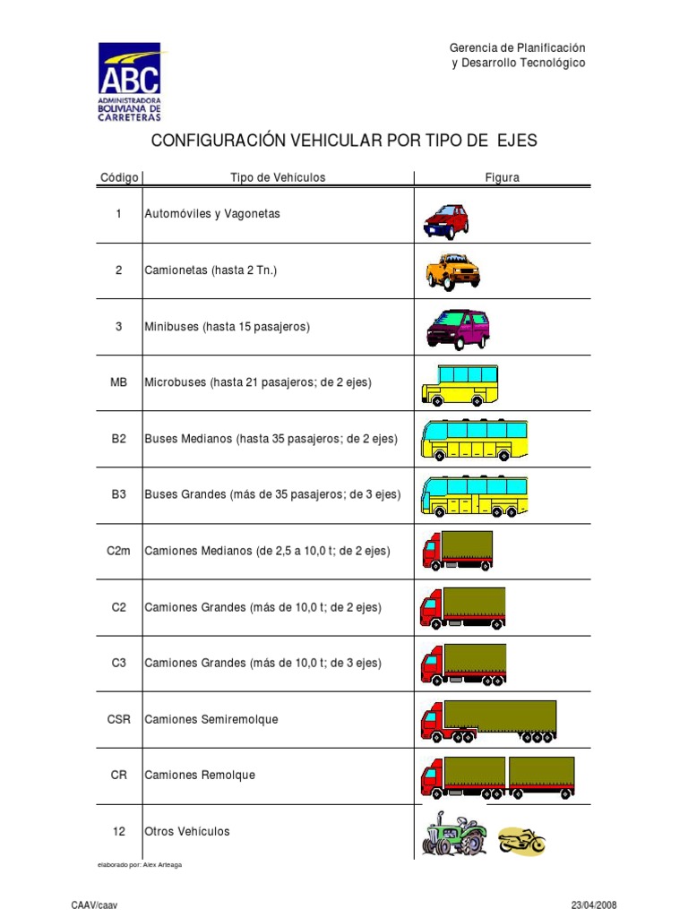 Clasificacion de Vehiculos Segun La Estadistica Vial de La ABC PDF | PDF