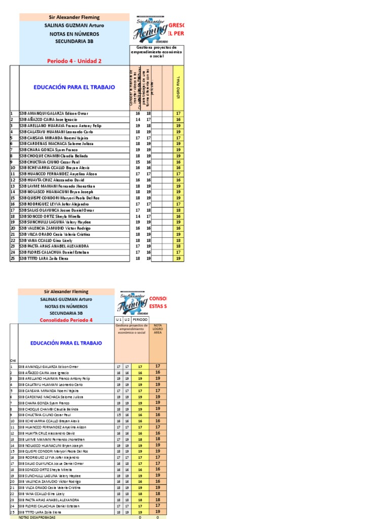s3b Periodo 4 Und 2 Educación para El Trabajo | PDF
