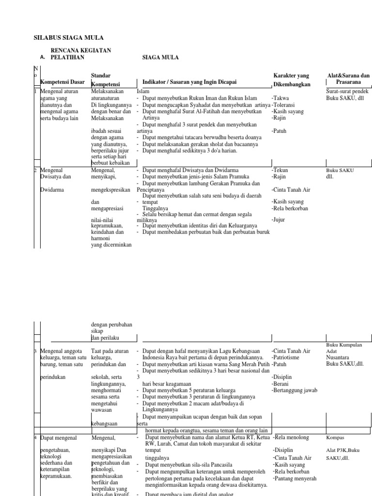 Silabus Siaga Mula | PDF