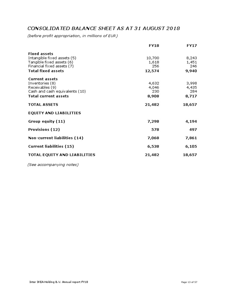 Ikea Financial Report | Download Free PDF | Fixed Asset | Expense