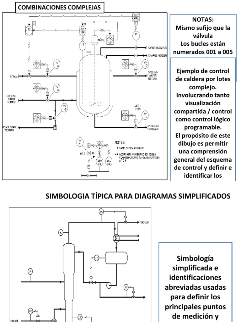 Diagramas ANSI | PDF