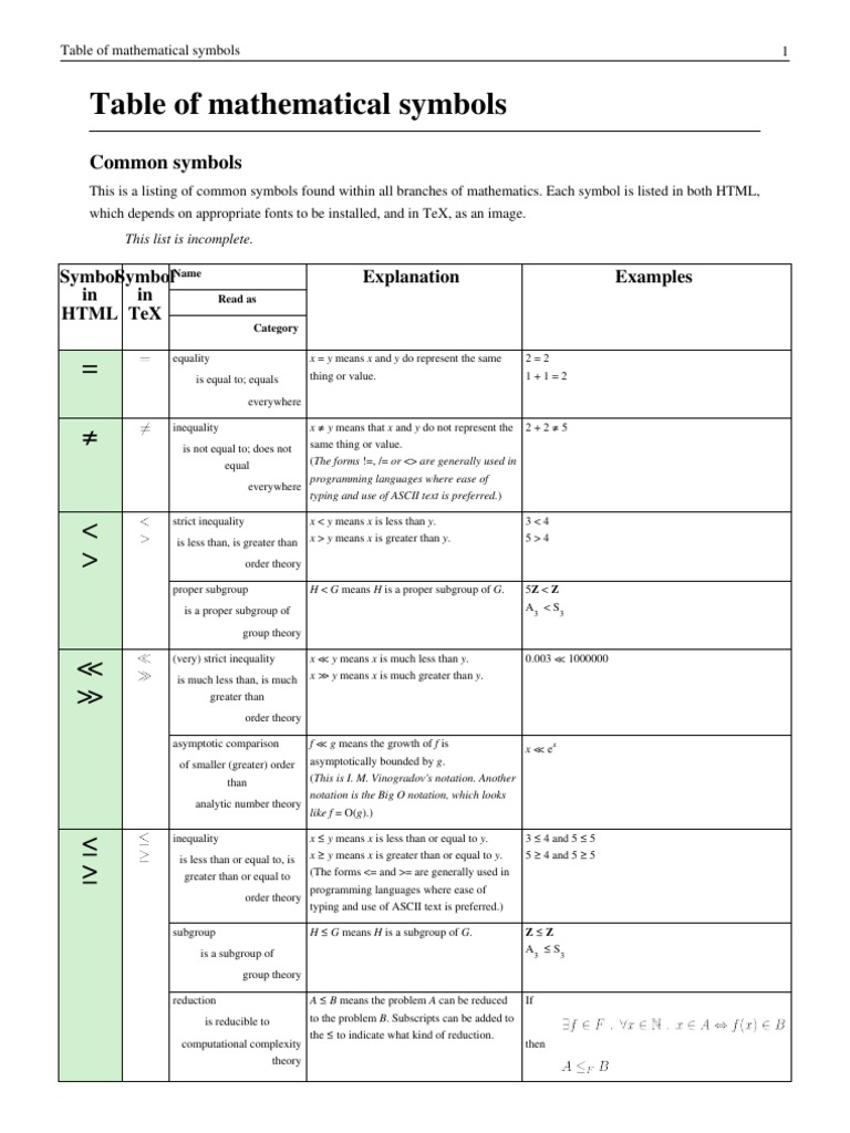 Math Symbols | If And Only If | Norm (Mathematics)