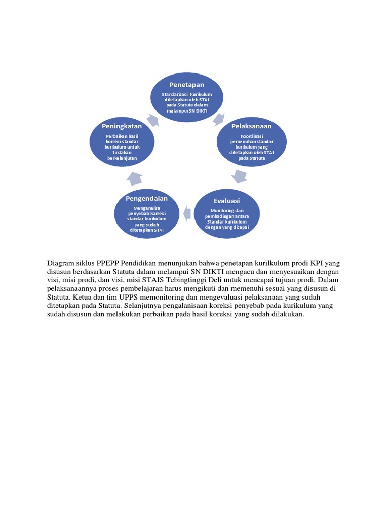 Siklus PPEPP Pendidikan | PDF