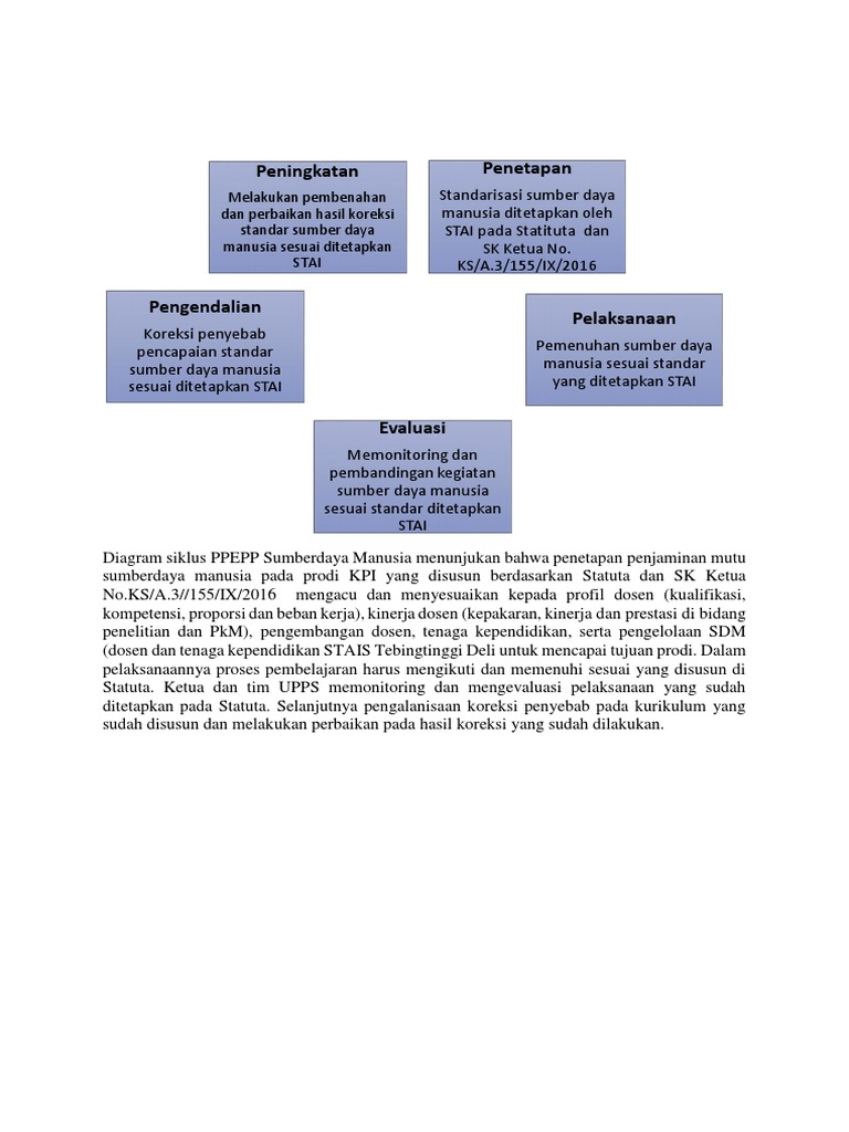 Siklus Ppepp Sumber Daya Manusia | PDF