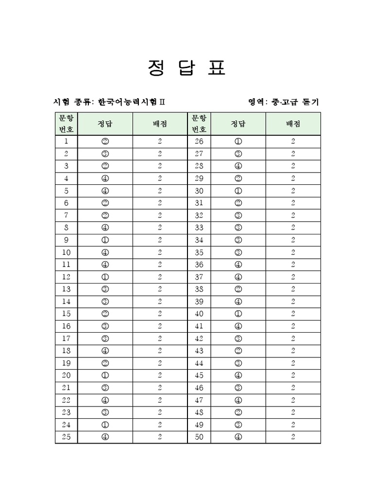 New TOPIK Format Sample Paper Answer Sheet Intermediate Advanced | PDF