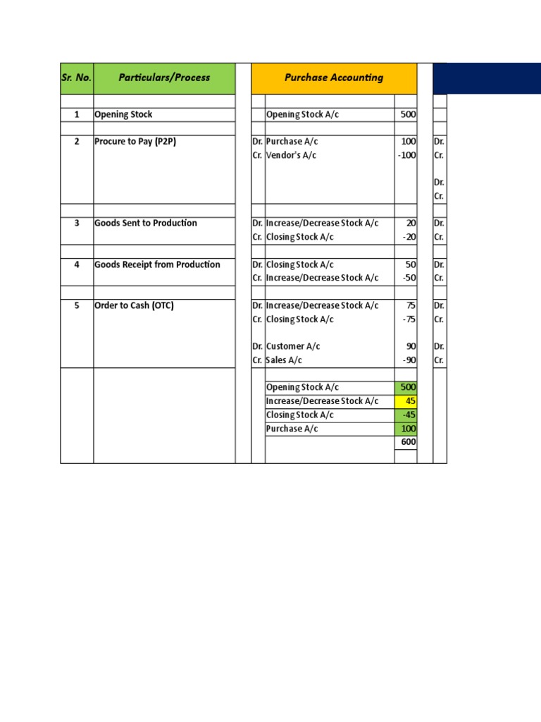 Purchase Vs Consumption Based Accounting Accounting Entries in Sap | PDF