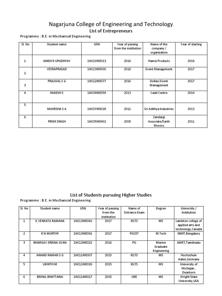 Mech Placement Details PDF | PDF | Vocational Education | Engineering
