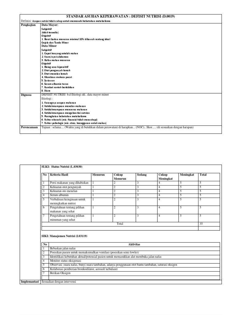 Defisit Nutrisi | PDF