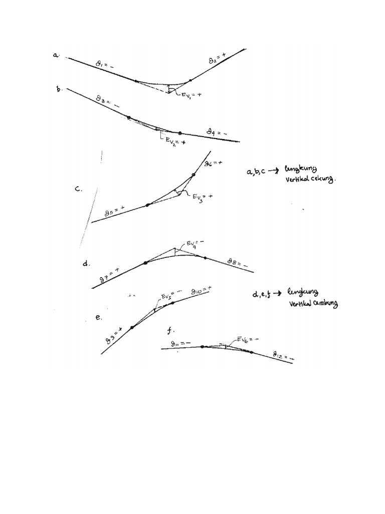 Perencanaan Alignment Jalan Vertikal dan Horizontal | PDF | Metode ...