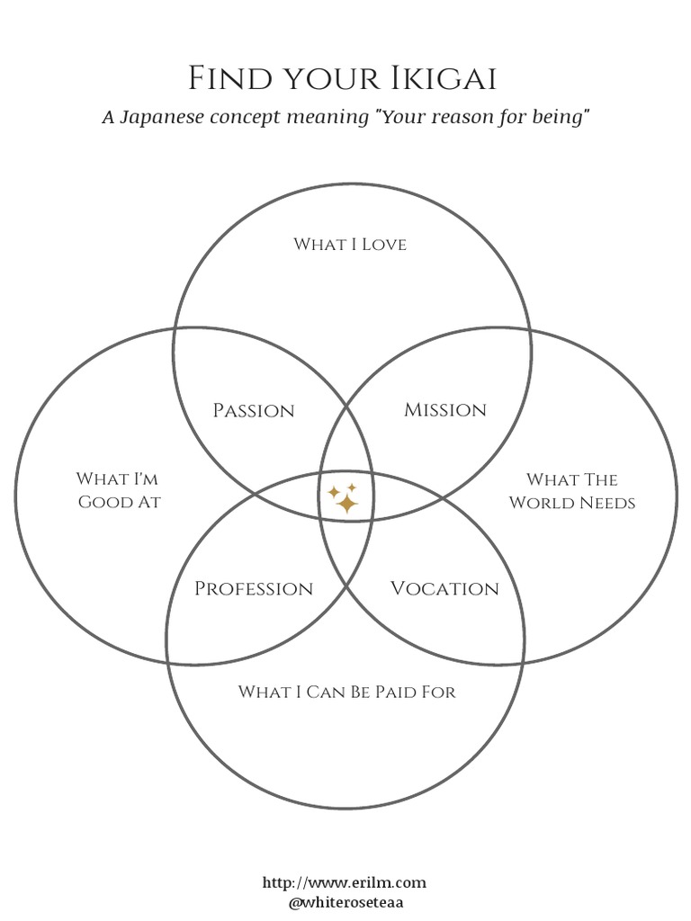 Ikigai Worksheet and Examples | PDF