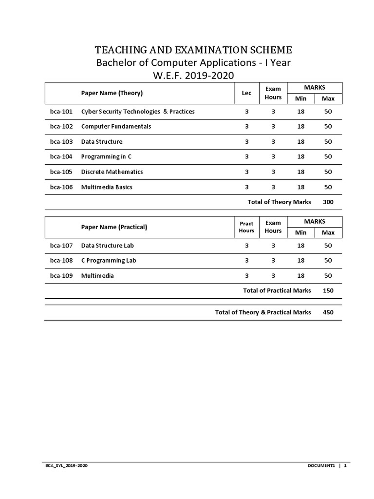 Bca Notes | PDF | Computer Security | Security