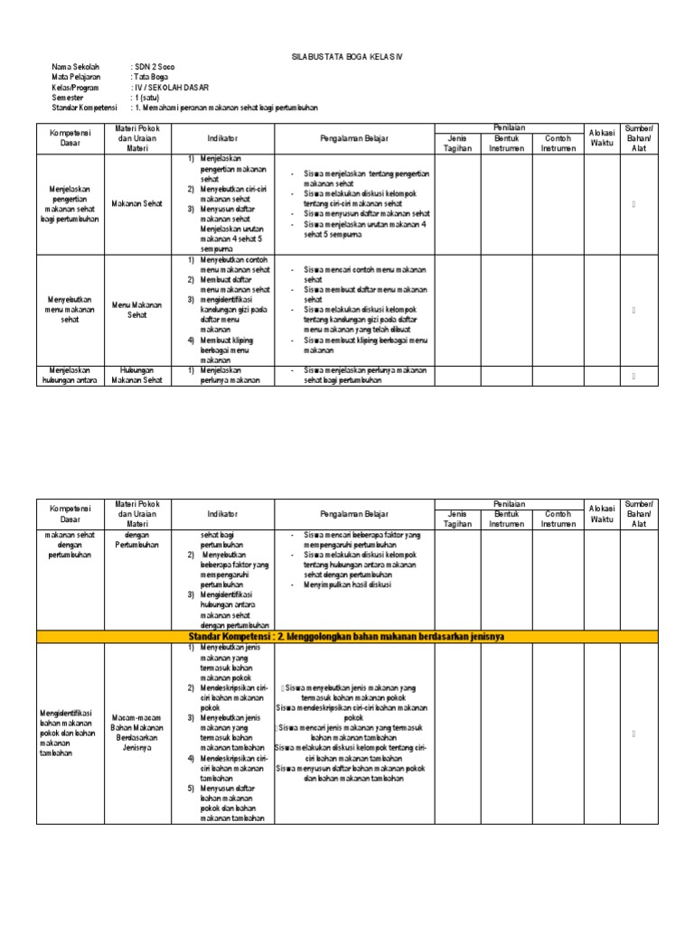 Silabus Tata Boga Kelas IV SD | PDF