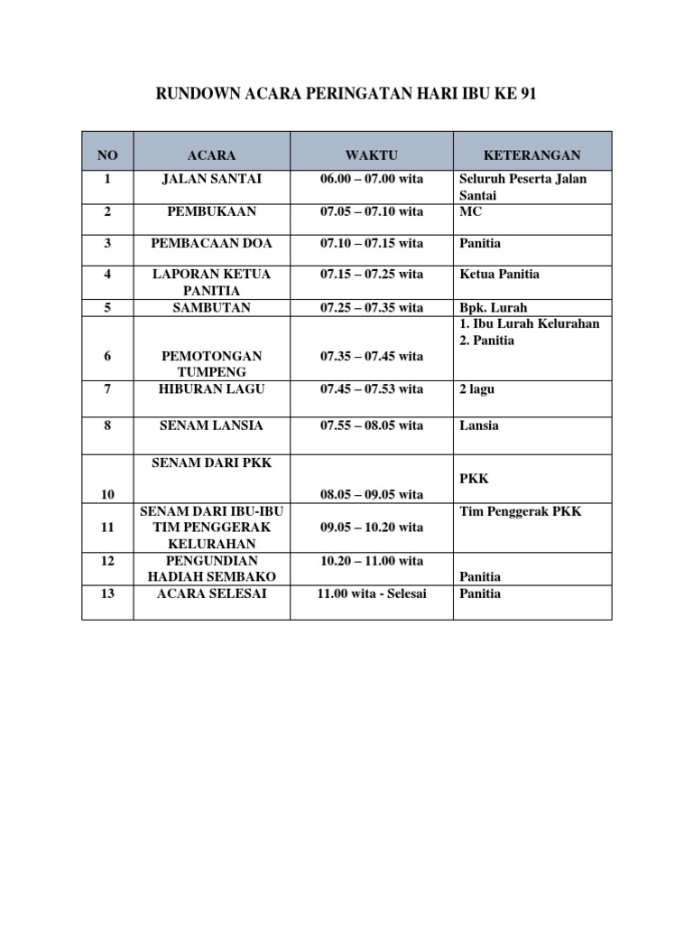 Rundown Acara | PDF