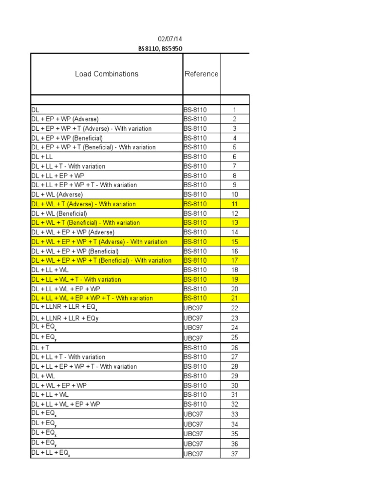 Load Combinations - BS | PDF
