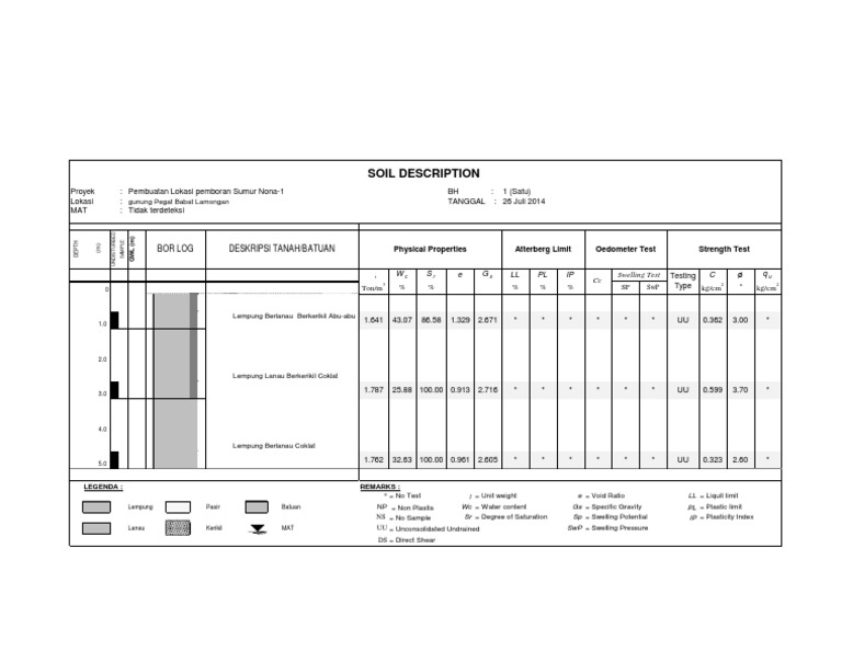 Borlog Dangkal | PDF | Soil Science | Earth Sciences