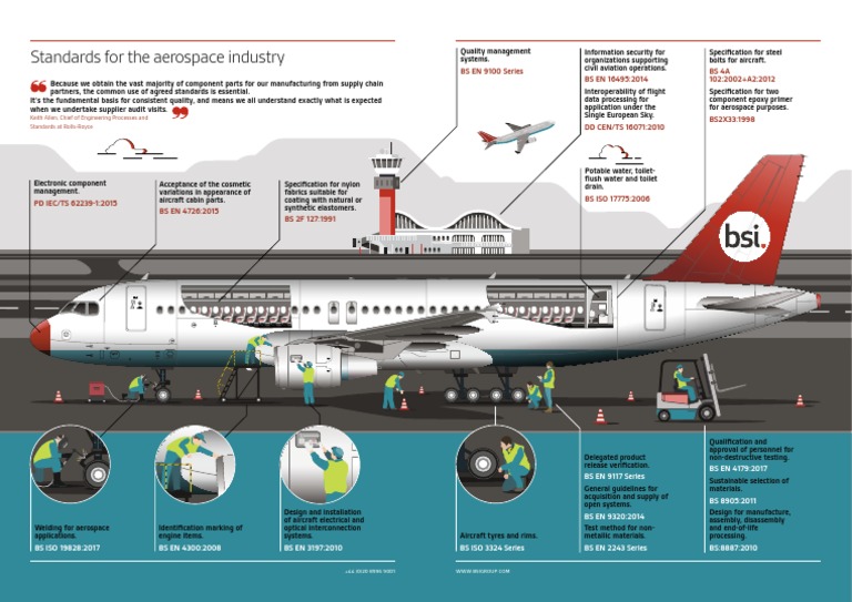 Aerospace Industry Standards Overview | PDF | Specification (Technical ...