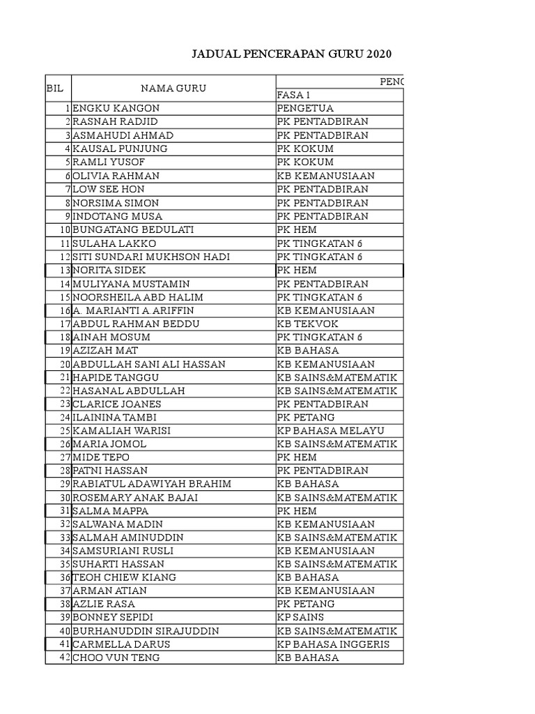 Jadual Pencerapan 2020 | PDF