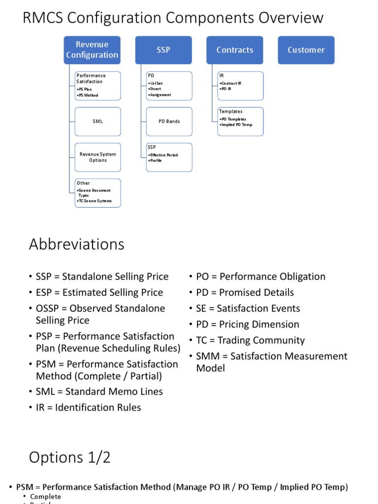 ORACLE RMCS Configuration Component Overview | PDF | Market (Economics ...