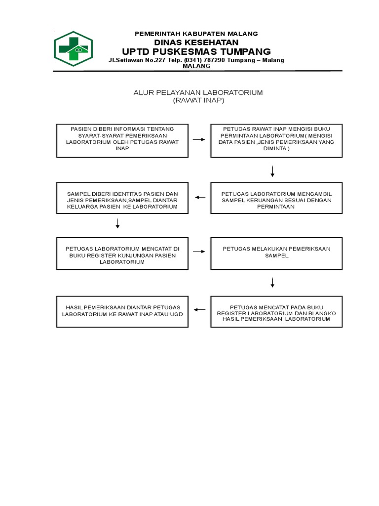 Alur Pelayanan Rawat Inap 15 Des | PDF