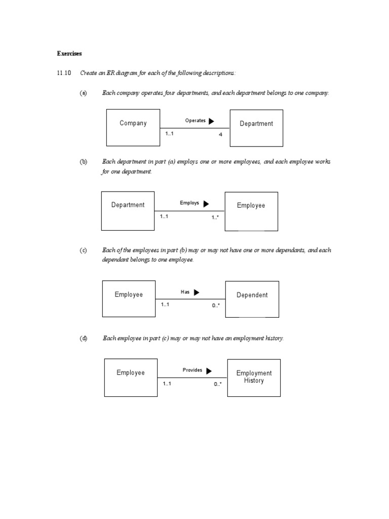 A Comprehensive Entity Relationship Diagram of an IT Training Company ...