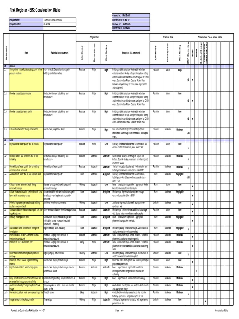 A24 Appendix A Construction Risk Register | PDF | Tropical Cyclones | Waste