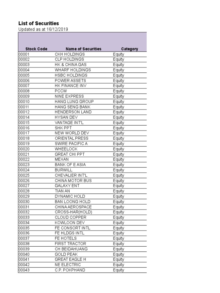 List of Securities | PDF | Economy Of East Asia | Stock Market