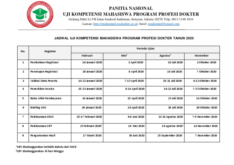 Jadwal UKMPPD 2020 PDF | PDF