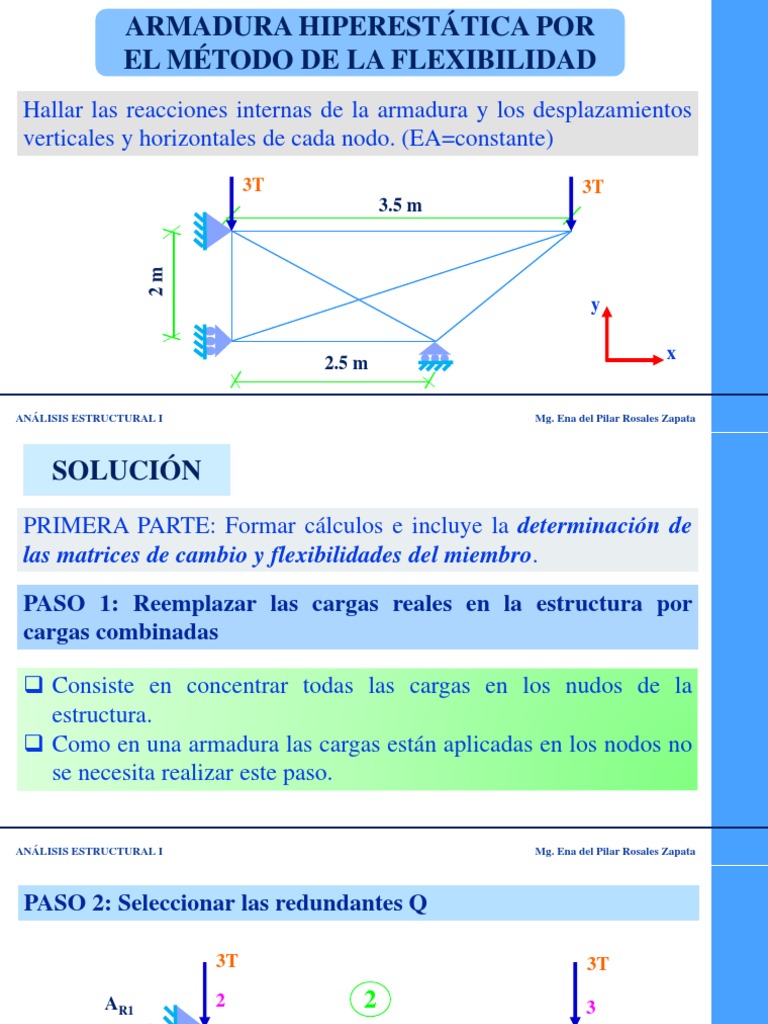 Ramón Silva CE AE1 Armadura Hiperestática | PDF | Análisis estructural | Matriz (Matemáticas)