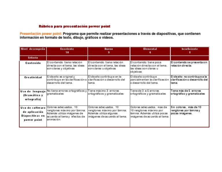 Rúbrica para Presentación Power Point PDF | PDF