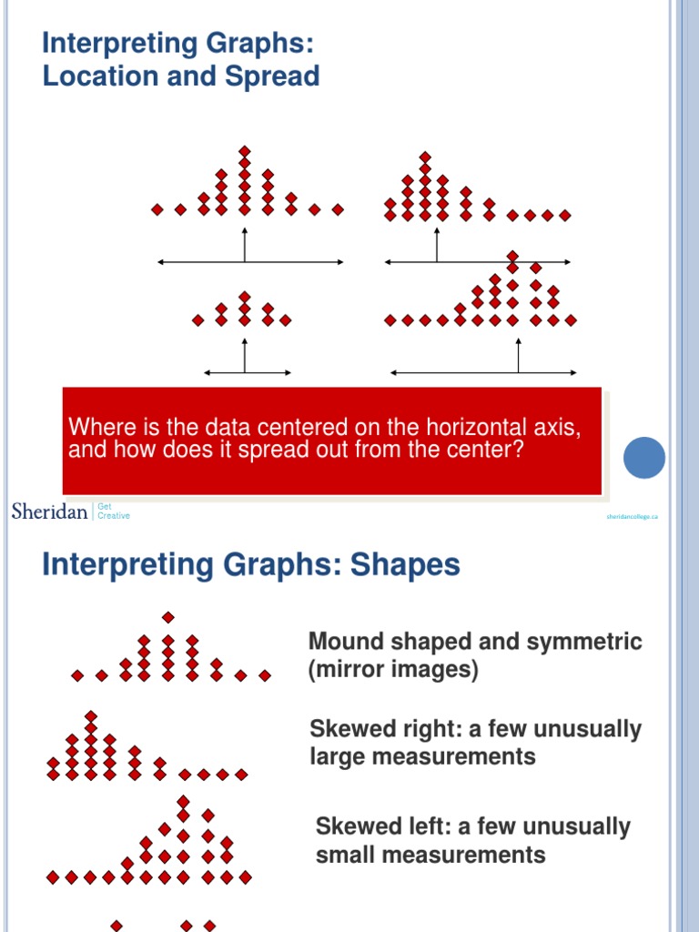 Week 1 Interpreting Graphs | PDF | Histogram | Statistical Theory