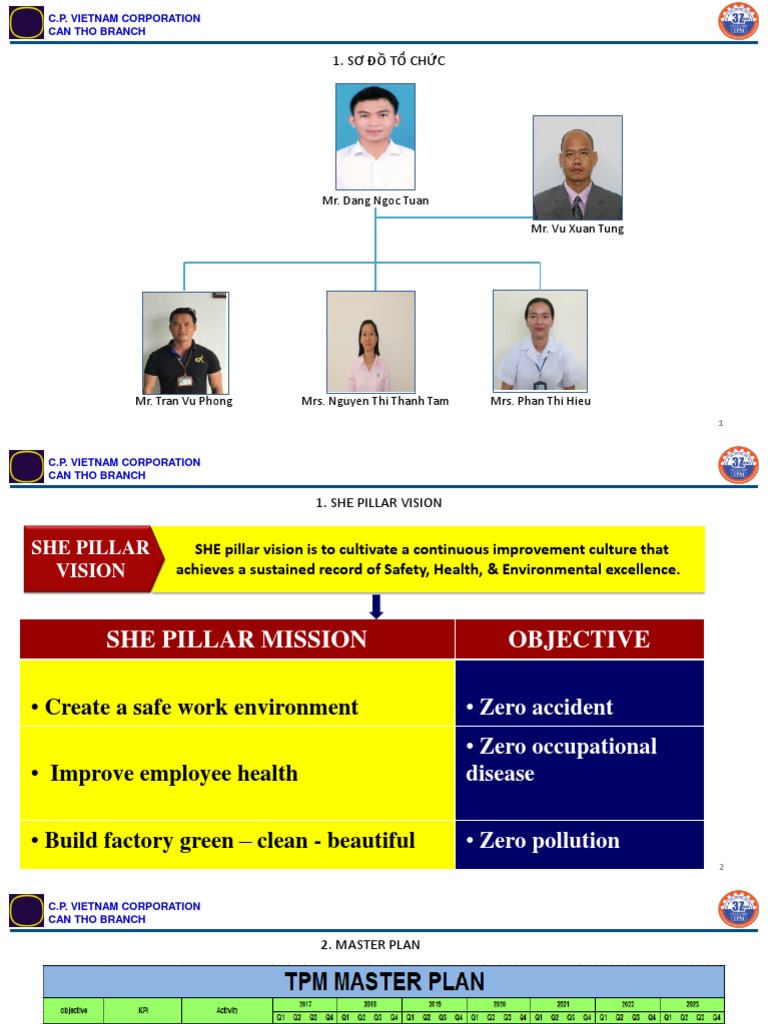 Slide TPM SHE | PDF | Vietnam | Public Health