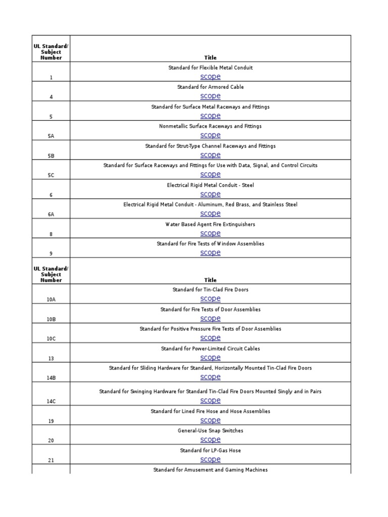 UL Standards Overview and Downloads | PDF | Fuse (Electrical ...