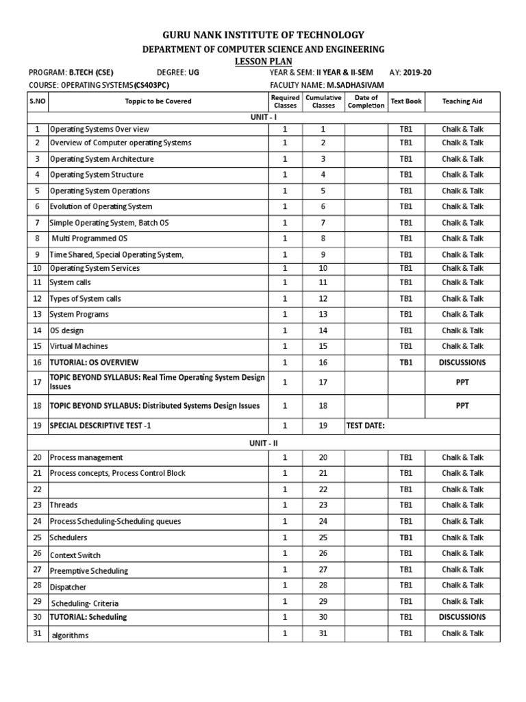 Os Lesson Plan | PDF | Scheduling (Computing) | Operating System Technology