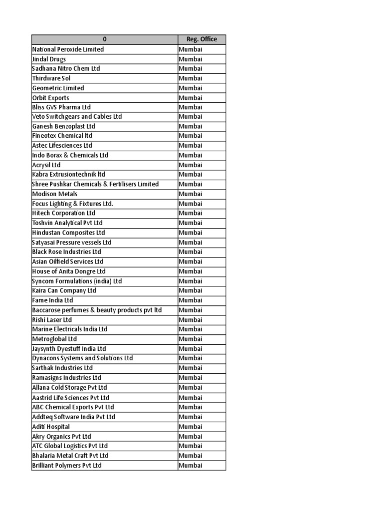 Maharashta and NCR List | PDF | Chief Financial Officer | Business