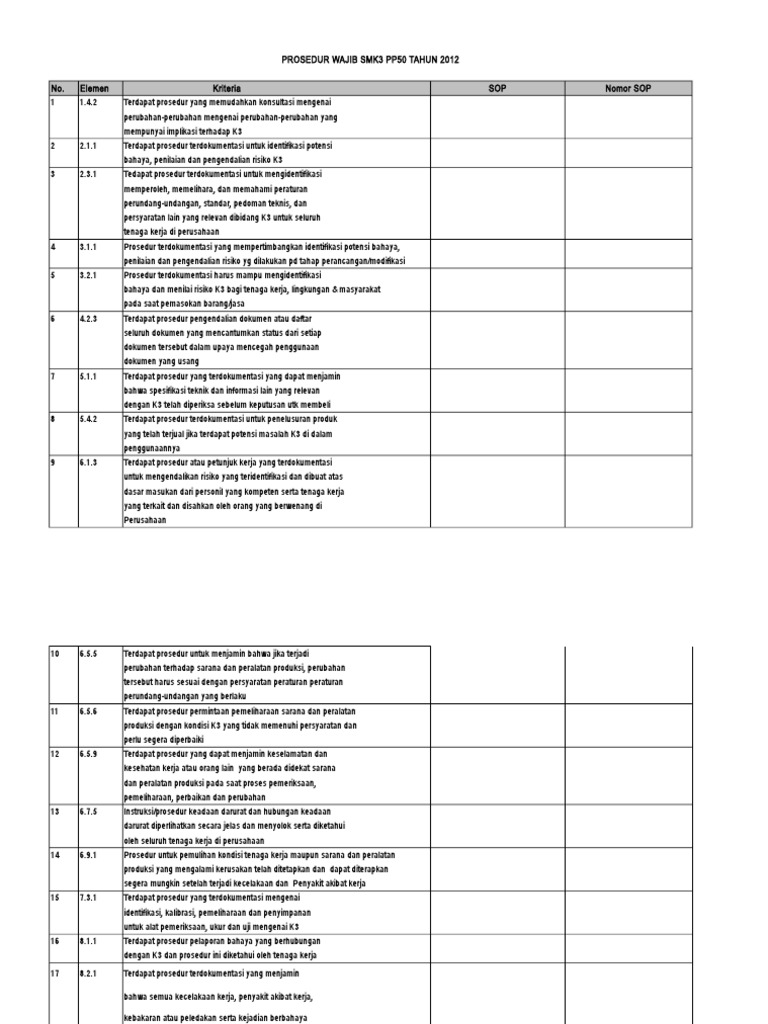 SOP Wajib SMK3 | PDF | Sains & Matematika