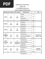 Sample, Boq of Steel Columns, Platform, Roof, Staircase (Proj ...