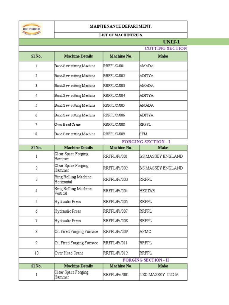 List of Machineries With Value | PDF | Forging | Machines